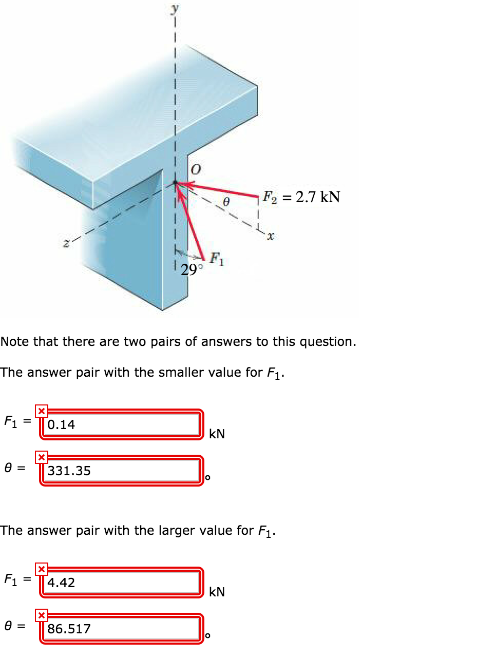 Solved The two forces shown act in the x-y plane of the | Chegg.com