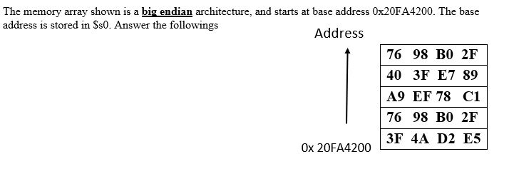 Solved The memory array shown is a big endian architecture, | Chegg.com
