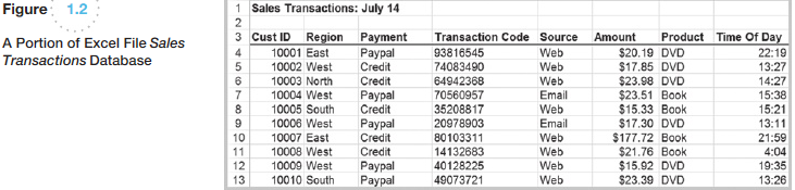 2. Develop a spreadsheet model for Problem 5 in | Chegg.com