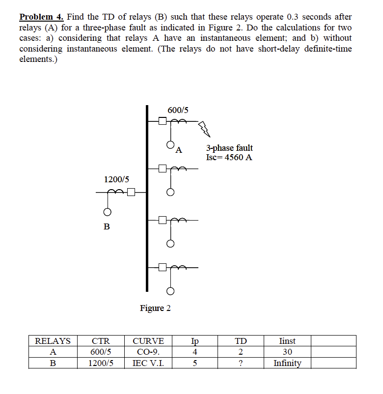 Solved Find the TD of relays (B) such that these relays | Chegg.com
