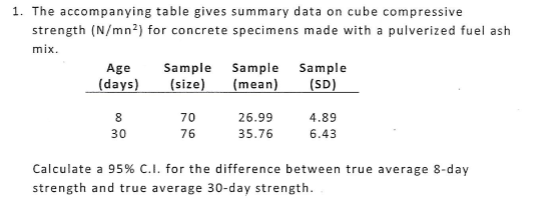 Solved The accompanying table gives summary data on cube | Chegg.com