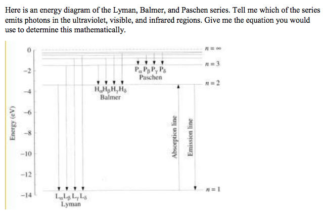 Solved Here is an energy diagram of the Lyman, Balmer, and | Chegg.com