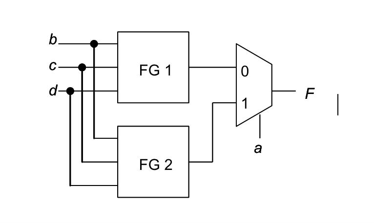 Solved Give the truth tables for the function generators | Chegg.com