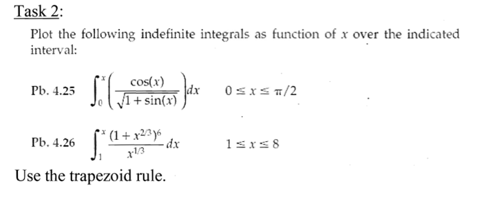 Solved Plot the following indefinite integrals as function | Chegg.com