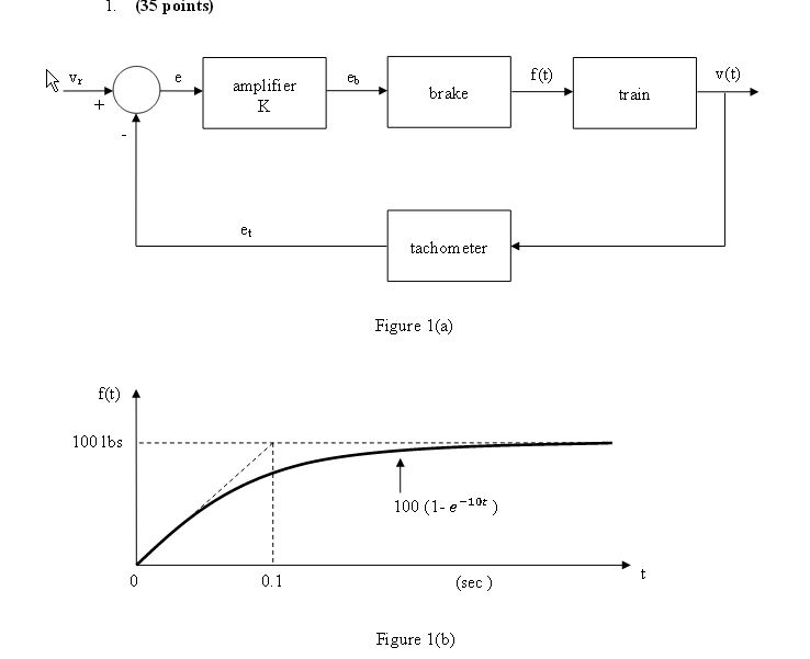 Solved The block diagram (in time-domain) of the automatic | Chegg.com