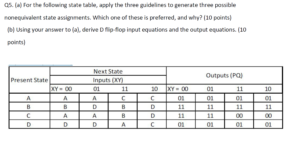 Solved Q5. (a) For the following state table, apply the | Chegg.com