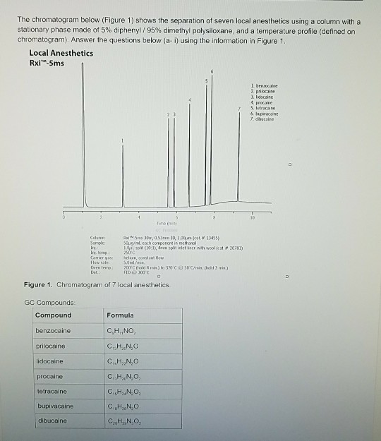Solved The chromatographic data for benzocaine below was | Chegg.com