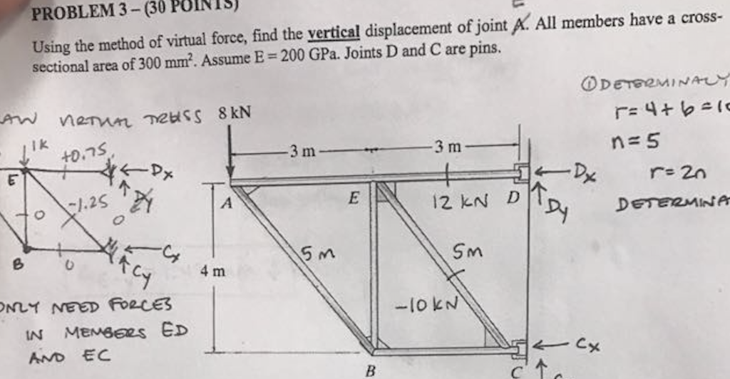 Solved PROBLEM 3 (30 POINIS) Using the method of virtual | Chegg.com