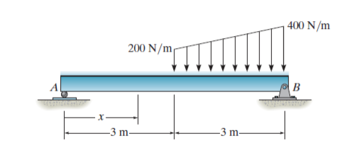 Solved Use a) section method and b) graphical method to draw | Chegg.com