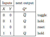 Solved Explain why the following circuits work as the XY | Chegg.com