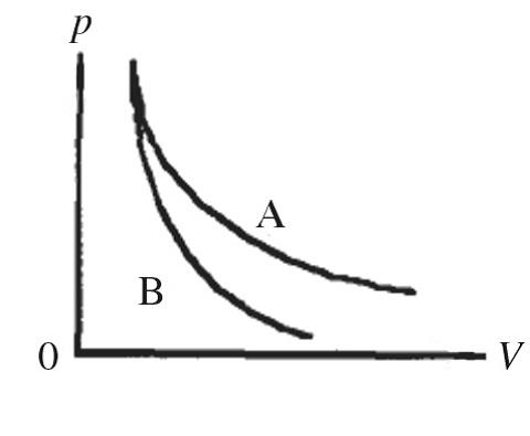 Solved Identify the process shown on the TV graph & PV | Chegg.com