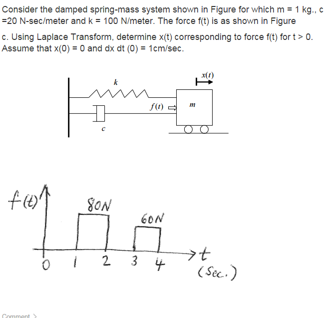 Consider the damped spring-mass system shown in | Chegg.com