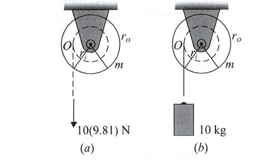 Solved The grooved drums in the two systems shown in Figure | Chegg.com