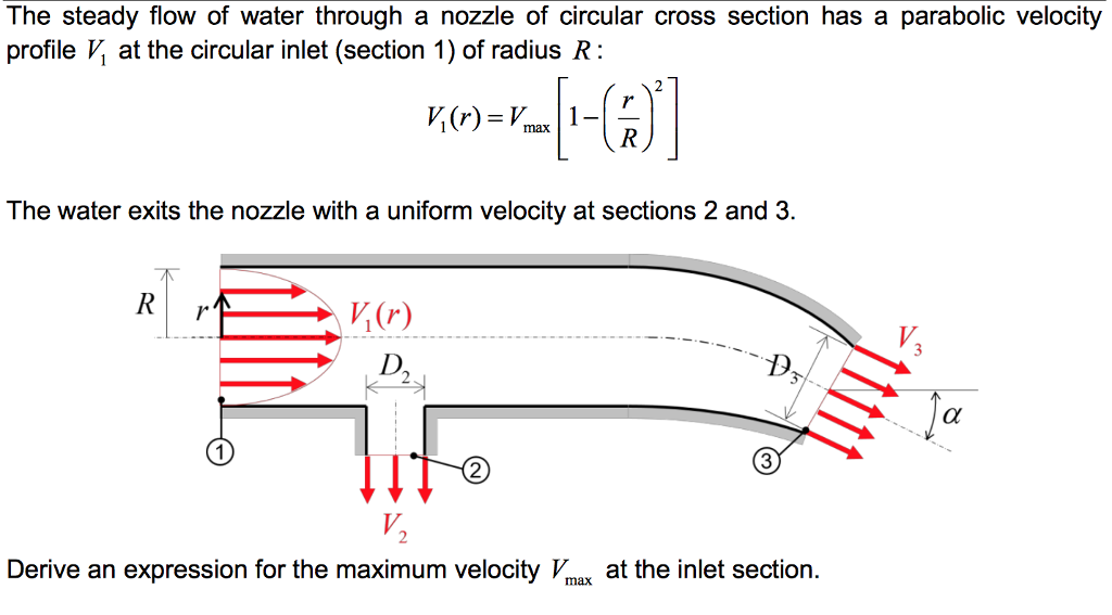 Solved The steady flow of water through a nozzle of circular | Chegg.com