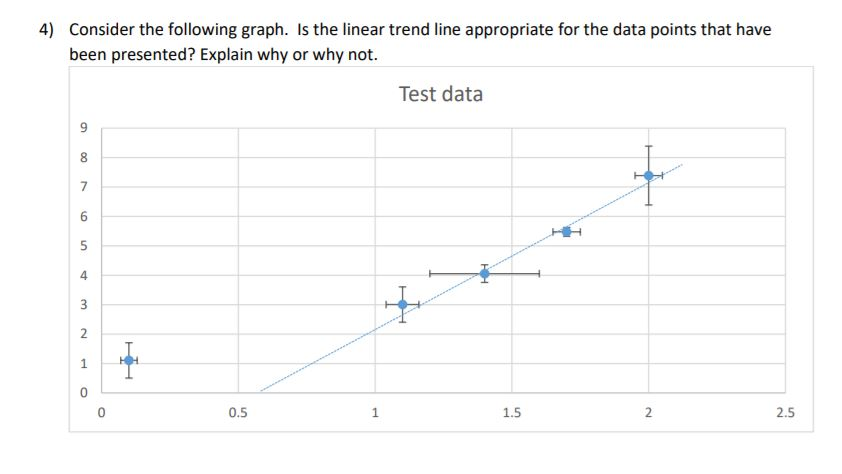 Solved 4) Consider the following graph. Is the linear trend | Chegg.com