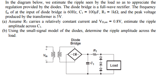 Solved In the diagram below, we estimate the ripple seen by | Chegg.com