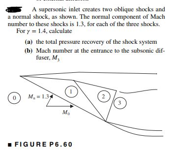 Solved A supersonic inlet creates two oblique shocks and a | Chegg.com