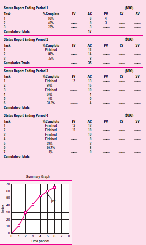 Solved Given the following project network, baseline, | Chegg.com