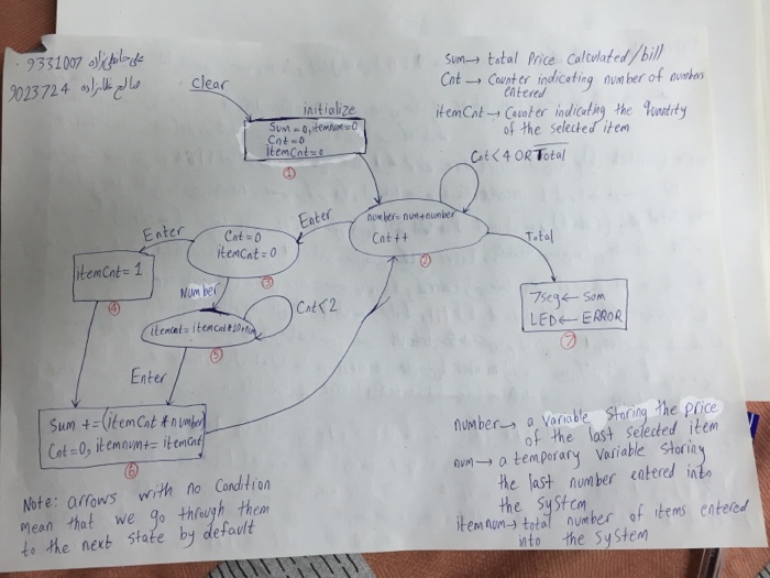 Solved This Is A Verilog Hdl Coding Assignment Which Has To