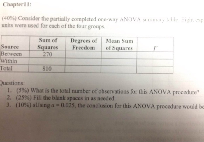 Solved Consider the partially completed one-way ANOVA | Chegg.com