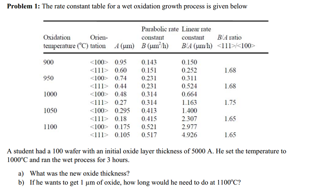 Solved The rate constant table for a wet oxidation growth | Chegg.com