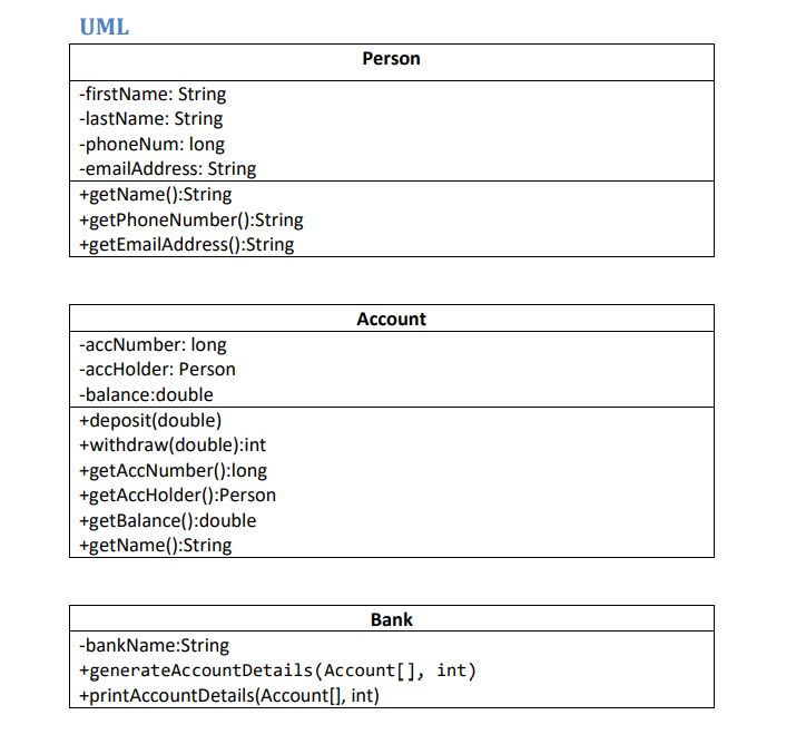 Solved UML Person -firstName: String -lastName: String | Chegg.com