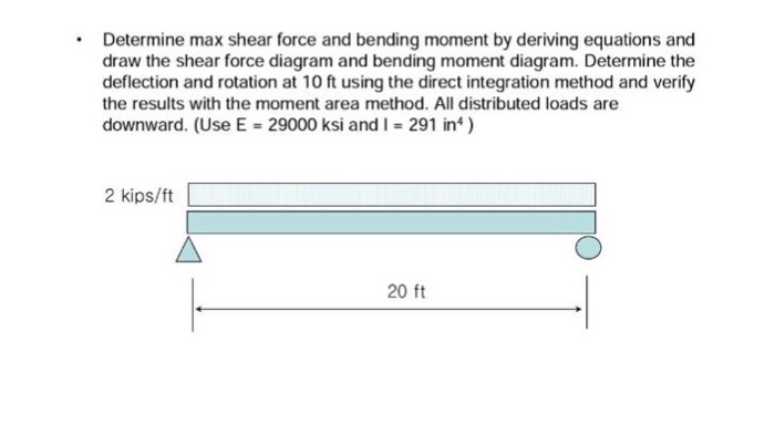 Solved Determine max shear force and bending moment by | Chegg.com