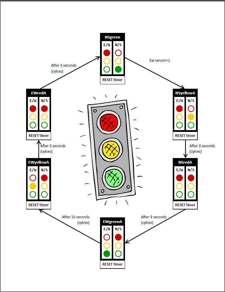 Solved You will need to use your problem solving skills, | Chegg.com