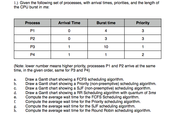 Solved Given the following set of processes, with arrival | Chegg.com