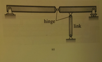Solved 5. Classify the structures in Figures (a), (b), and | Chegg.com