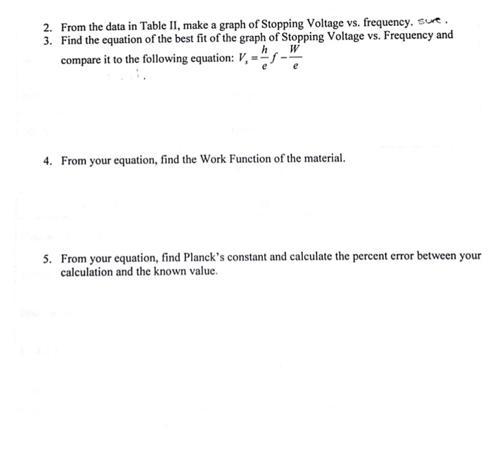 Solved 2. 3. From the data in Table II, make a graph of | Chegg.com