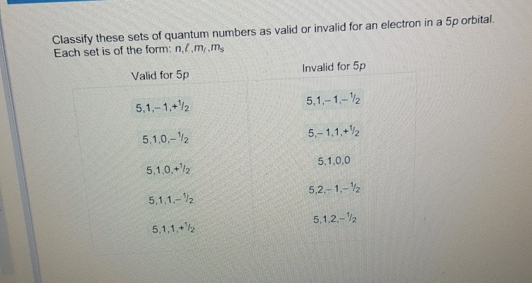 Solved Classify these sets of quantum numbers as valid or | Chegg.com