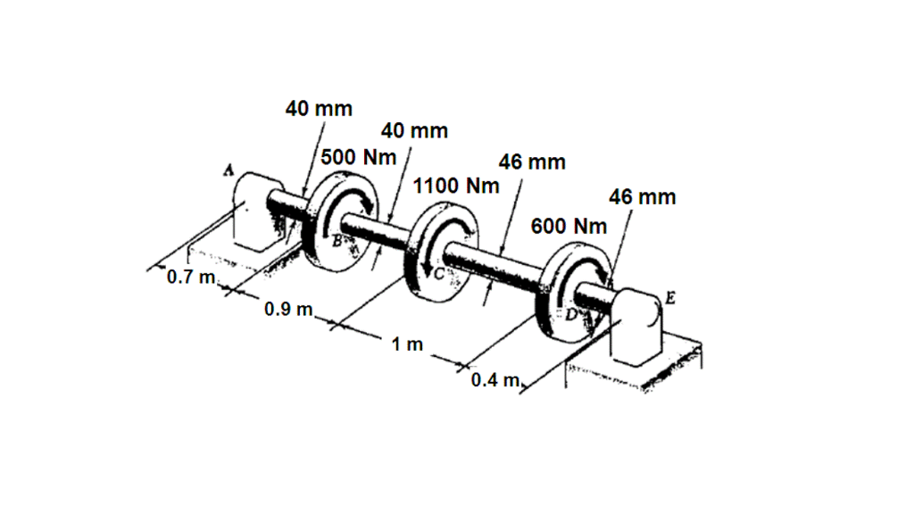solved-the-torques-are-exerted-on-the-pulleys-b-c-and-d-chegg