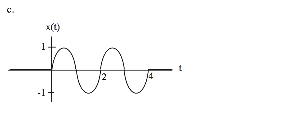 Solved 2. Write an expression for the signals shown in terms | Chegg.com