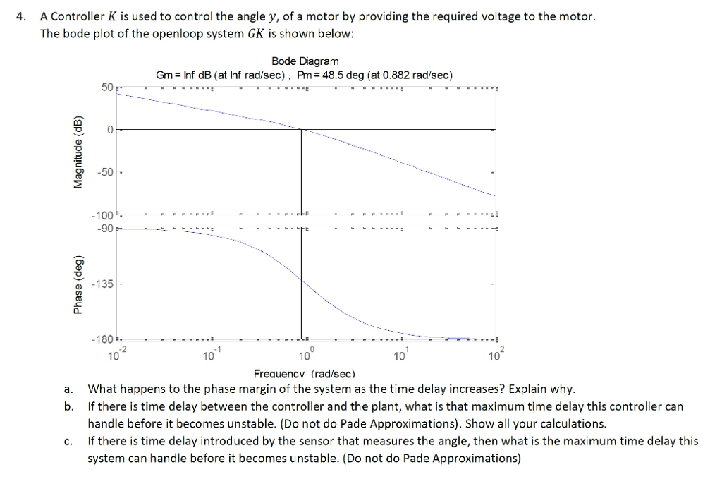 Solved A Controller K is used to control the angle y, of a | Chegg.com