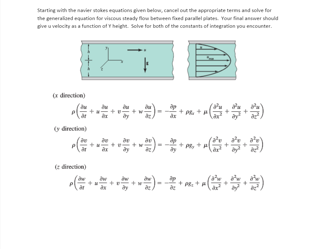 Solved Starting with the navier stokes equations given | Chegg.com