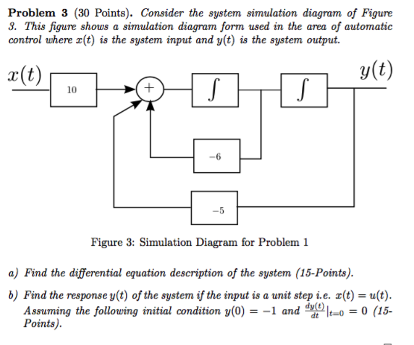Solved Problem 3 (30 Points). Consider the system simulation | Chegg.com