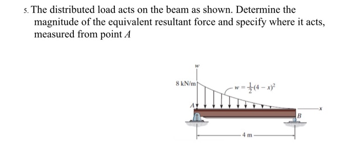 Solved The distributed load acts on the beam as shown. | Chegg.com