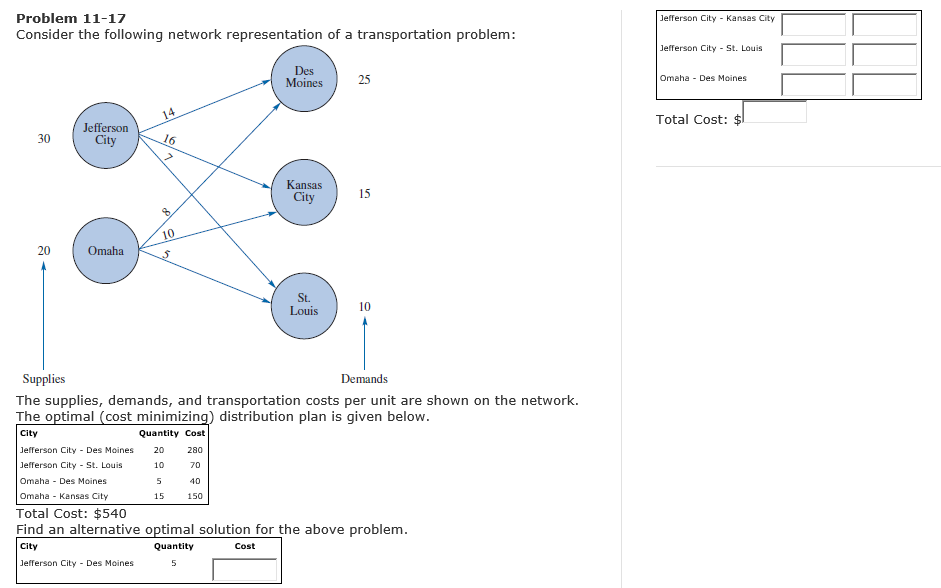 Solved Consider the following network representation of a | Chegg.com
