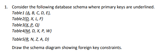 Solved Consider the following database schema where primary | Chegg.com