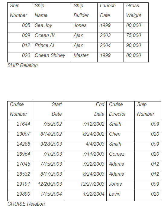 Solved Ship LaunchGross Weight 80.000 75,000 90,000 80.000 | Chegg.com