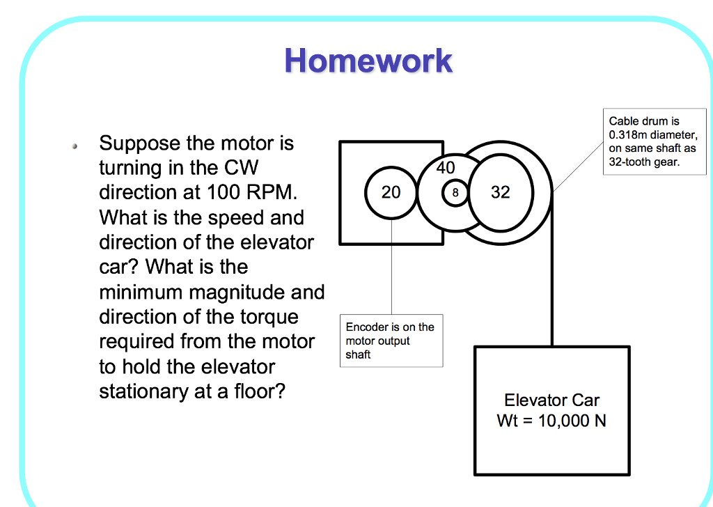 Solved Suppose the motor is turning in the CW direction at | Chegg.com