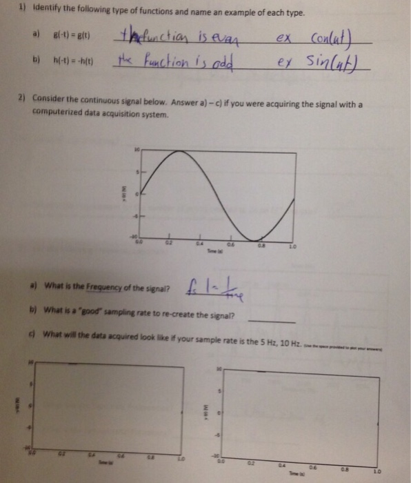 Identify the following type of functions and name an | Chegg.com