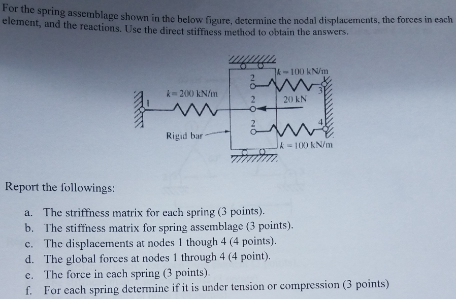 Solved For the spring assemblage below, determine the nodal | Chegg.com