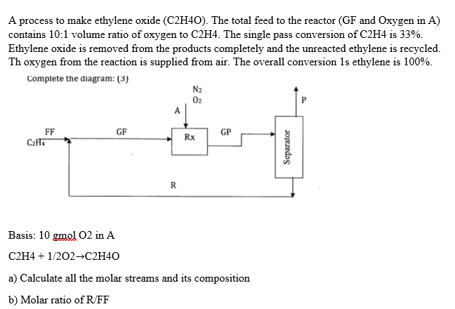 Solved A process to make ethylene oxide (C2H40). The total | Chegg.com