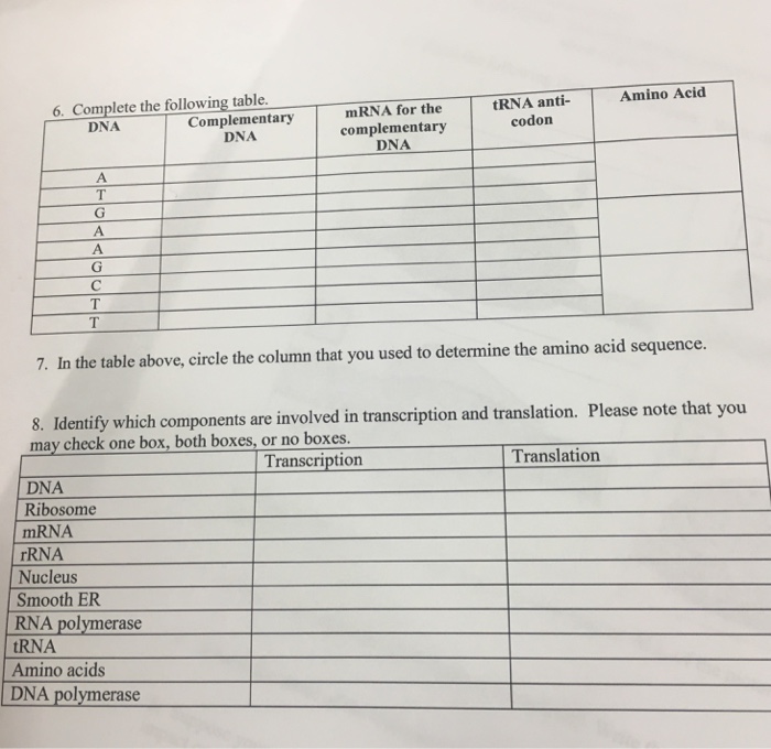 Solved Complete the following table. 7. In the table above, | Chegg.com