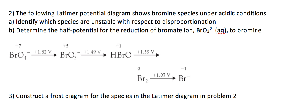 Solved 2) The following Latimer potential diagram shows | Chegg.com