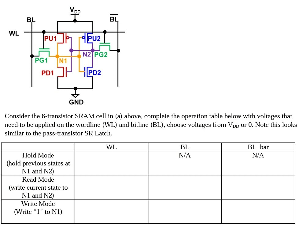 Solved WL PU1 PU2 N2 PG2 PD2 PG1 N1 PD1 GND Consider the | Chegg.com