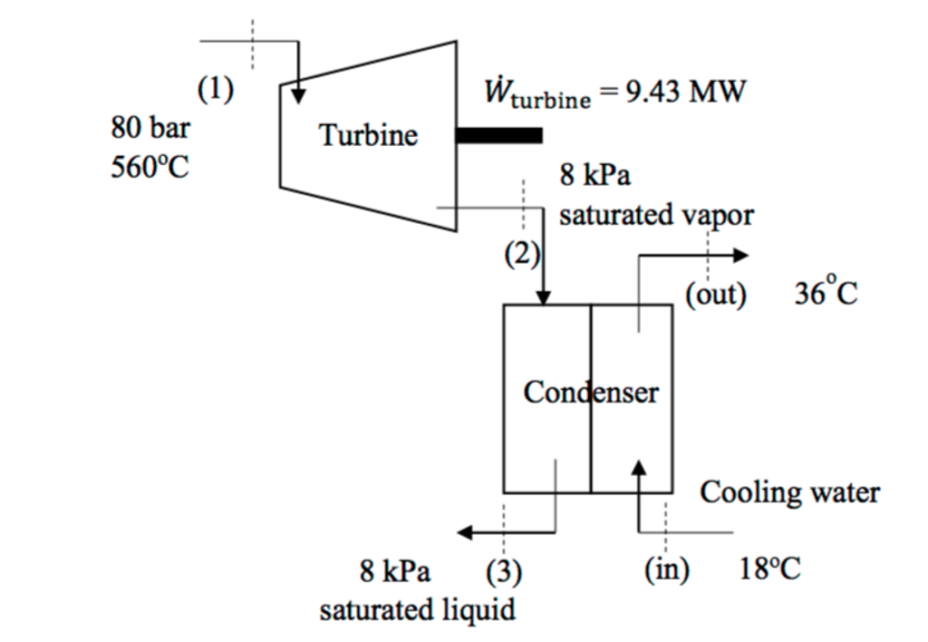 Solved Steam enters a turbine in a vapor power plant | Chegg.com
