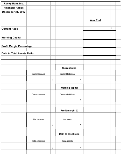 Prepare a post CLOSING trial balance. and | Chegg.com